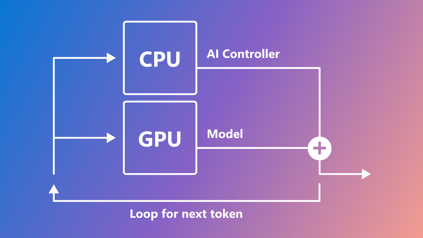 DECODING AI GOVERNANCE: CHALLENGES AND WAY FORWARD - The Amikus Qriae
